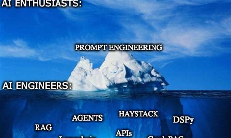 4 Llm Engineering Levels Which One Should You Choose