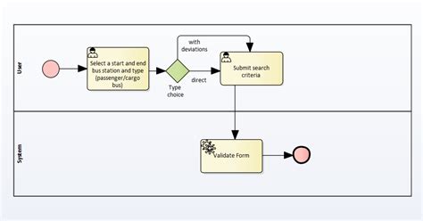 Business Process No Longer Than Hours Condition In BPMN Diagram Software Engineering