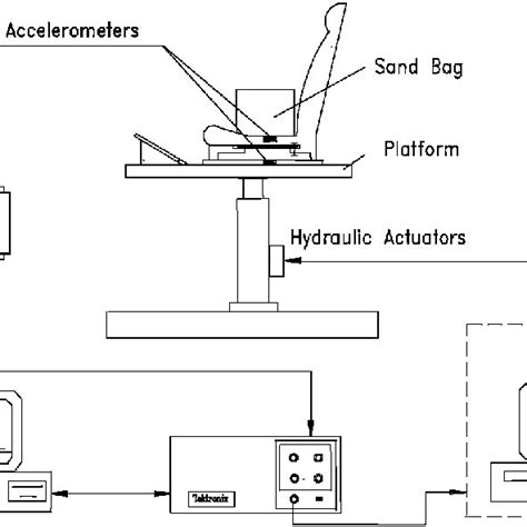 Seat Vibration Platform And Experimental Set Up Download Scientific Diagram