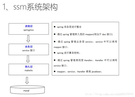 Ssm、ssh框架搭建,面试点总结ssh Ssm面试总结 Csdn博客 Ssm、ssh框架搭建,面试点总结ssh Ssm面试总结 Csdn博客