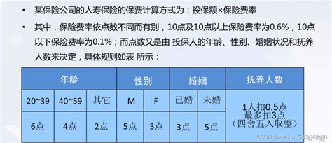 测试用例设计方法篇 等价类 等价类测试 csdn博客