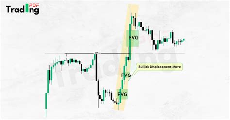 Ict Displacement Move