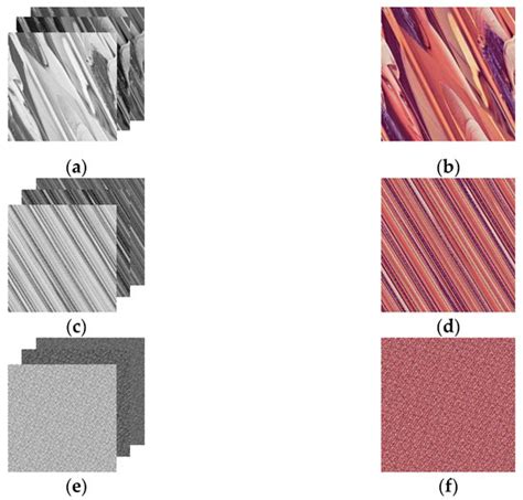 Entropy Free Full Text A Novel Color Image Encryption Scheme Based On Hyperchaos And