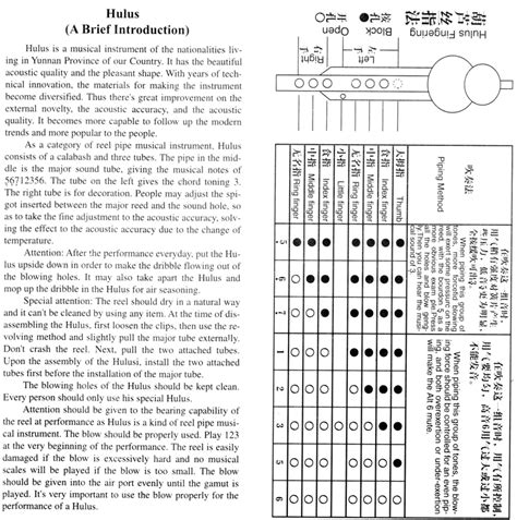 Hulusi Sheet Music