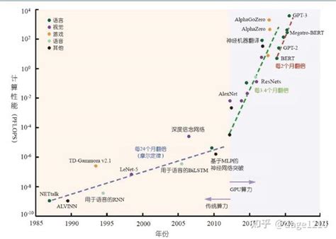 大模型系列（05）大模型算力资源 知乎