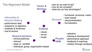 Implementation Model PPT