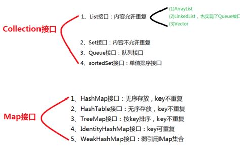List、set、map等java集合类java 选择合适的map集合 Csdn博客