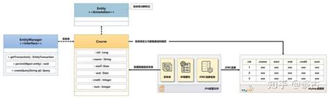 （一）jpa的快速入门 知乎