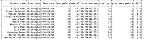 Introduction To Window Function In Pyspark With Examples By Sarthak