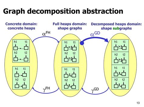 Ppt Shape Analysis By Graph Decomposition Powerpoint Presentation Free Download Id5955515