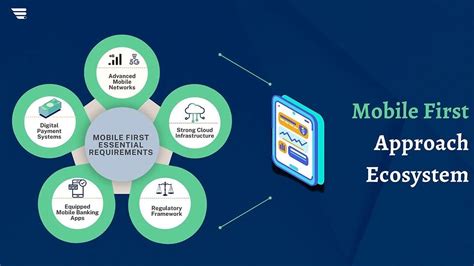 digitalstrategy mobilefirst innovation userexperience