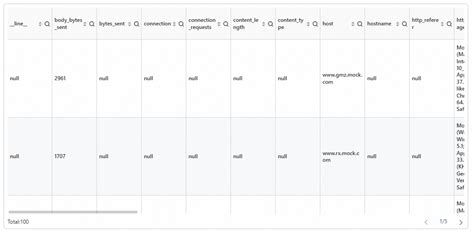 Sql Syntax And Functions Simple Log Service Alibaba Cloud