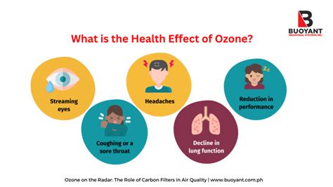 Ozone On The Radar The Role Of Carbon Filters In Air Quality Buoyant Industrial Systems Inc