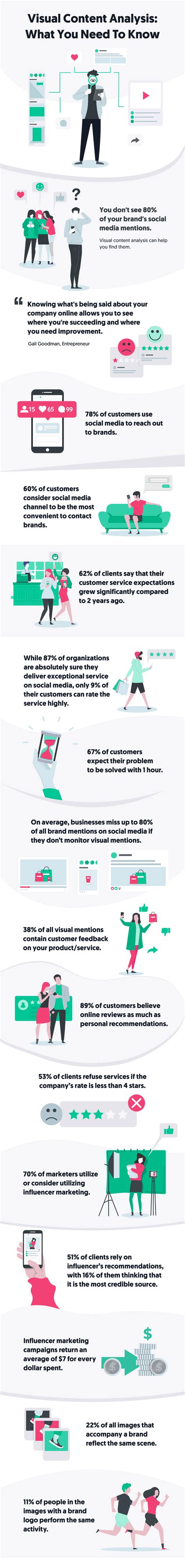 Visual Content Analysis Everything You Need To Know Infographic
