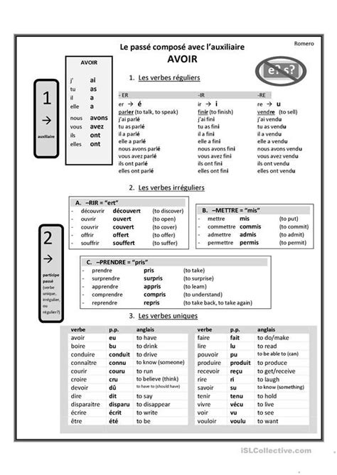 Le Passé Composé Avec Avoir Français Fle Fiches Pedagogiques