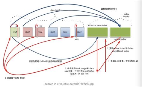 kudu storage for fast analytics on fast data