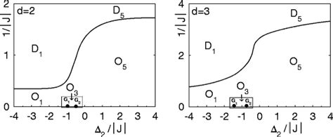 Phase Diagrams Of The Infinite Mixed Spin 1 2 And Spin 5 2 Model By The