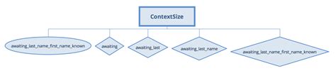 Longcontextnamesexamples Looking For The Miningbusinessdata Website