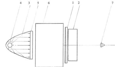 Flatness Interferometer And How It Works