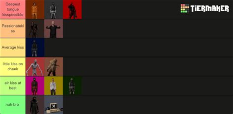 Scp Sl Role And How Much I Want To Kiss Them R SCPSecretLab