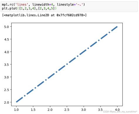 Matplotlib5样式色彩秀芳华mplstyle Csdn博客