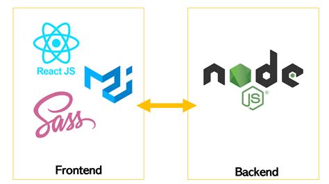 GitHub DaveSharma Hub HackTheChange FourthFloor Online Web Application Named Supplied
