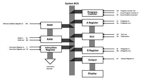 bikash kundu on linkedin all schematics of breadboard computer