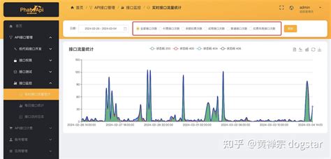 【国产接口平台】即刻搭建api接口管理平台、开放api和对接口收费 phalapi pro 知乎