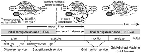 Reconfiguration Dynamics And Metrics Download Scientific Diagram