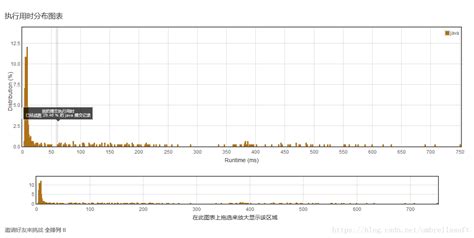Leetcode 47 全排列 Ii Permutations Iileetcode全排列 Ii Javascript Csdn博客
