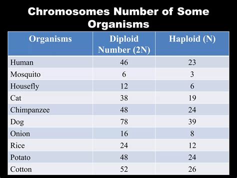 Heredity Inheritance And Variation Pptx Biological Sciences Science