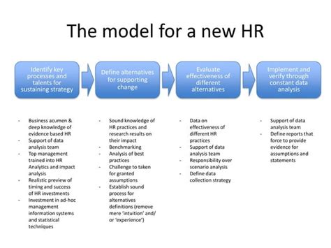 Framework Hr Analytics