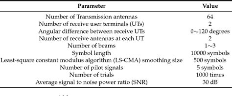 Table 1 From Performance Evaluation Of Downlink Multi Beam Massive Mimo