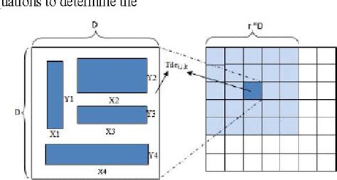 Figure 3 From Full Chip Routing System For Reducing Cu Cmp And Ecp