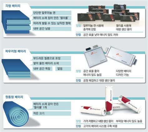 Semi뀨가 정리한 리튬이온배터리 전극 공정 네이버 블로그