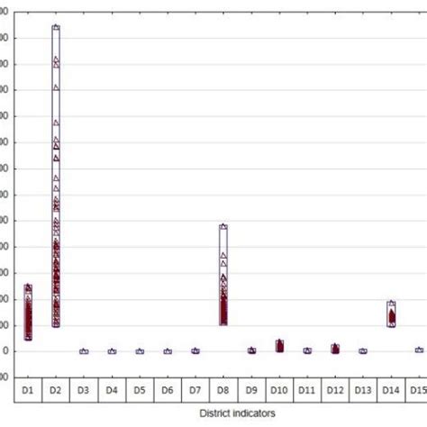 Structure Of The Input Indicators For The Year Download Scientific Diagram