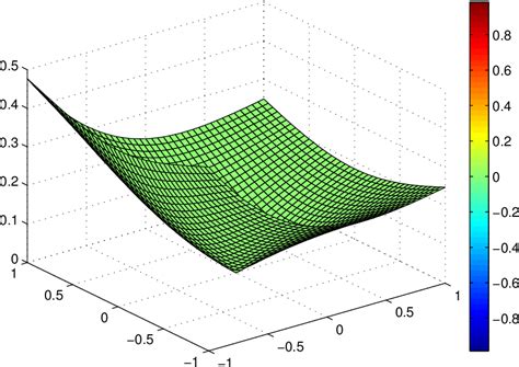Figure 1 From Third Order Hankel Determinant For Certain Class Of
