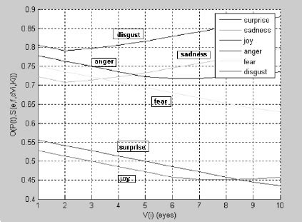 Optimization Function Results Download Scientific Diagram