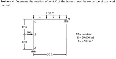 Problem Determine The Rotation Of Joint C Of The Chegg