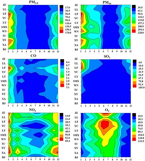 Monthly Mean Concentrations Of Pm2 5 Pm10 Co So2 No2 And O3 At The Download Scientific