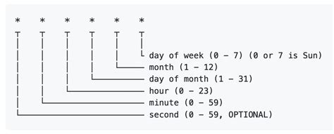 如何使用 ElectronVue 和 node schedule 创建调度程序 electron Vue小助理 Vue