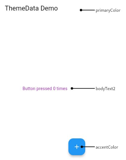Themedata Class Material Library Dart Api