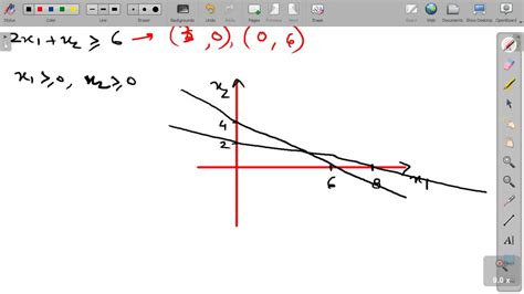 solved for each of the minimization problems in exercises 5 through 8