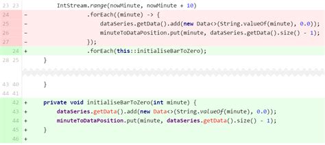 What To Look For In Java Code The Upsource Blog