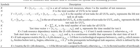 Table 2 From Task Scheduling For Multiunit Parallel Test Using Mixed
