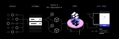 Lifi Split Protocol Integrates Lifis Sdk