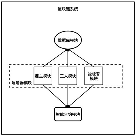 blockchain consensus excitation system and method based on large scale