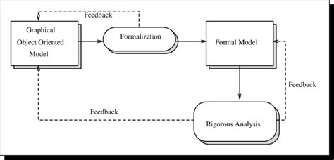 An Integration Model Download Scientific Diagram