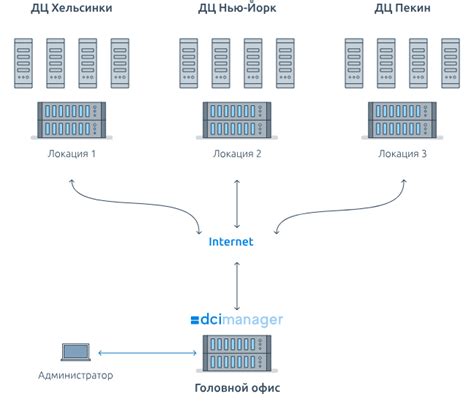 Платформа управления географически распределенной ИТ инфраструктурой — Dcimanager Ispsystem