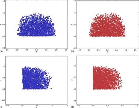 Exact Statistics Of Chaotic Dynamical Systems Chaos An Interdisciplinary Journal Of Nonlinear